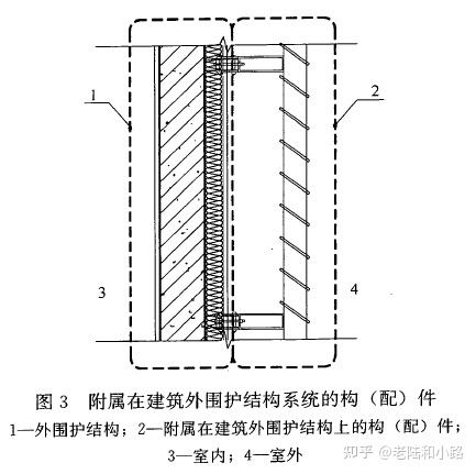 《民用建筑通用规范》GB 55031-2022（附条文说明） - 知乎