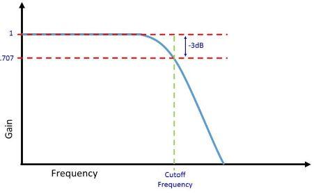 When to use AC Coupling on Your Oscilloscope - 知乎