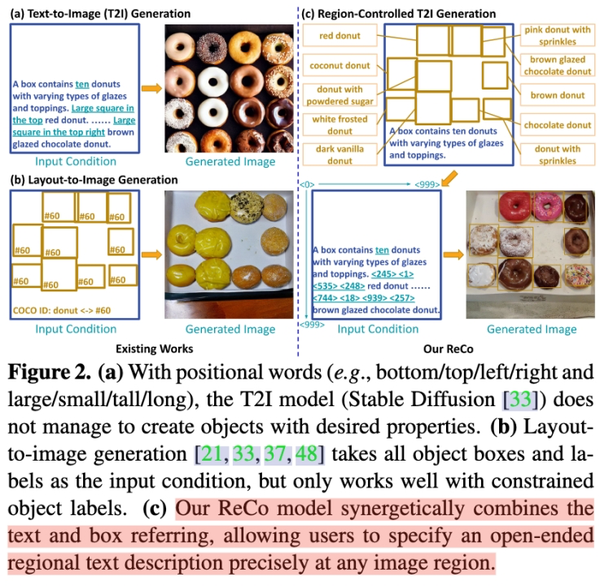 基于txt2img模型的改进（生成+编辑）论文汇总 - 知乎