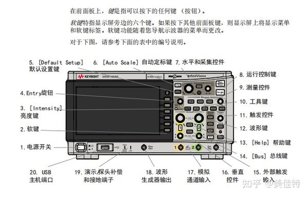 DSOX1204A是德KEYSIGHT数字示波器 1000系列50MHz-200MHz DSOX1204A（70M） - 知乎
