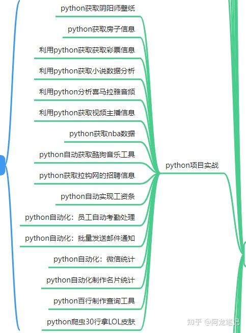 十二个很棒的python爬虫实战项目 知乎