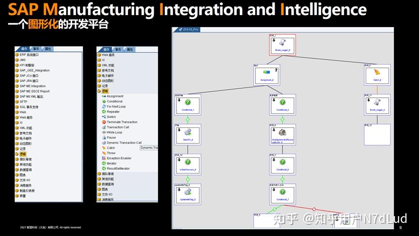 26.SAP MII应用分析（01）什么是SAP MII？ - 知乎