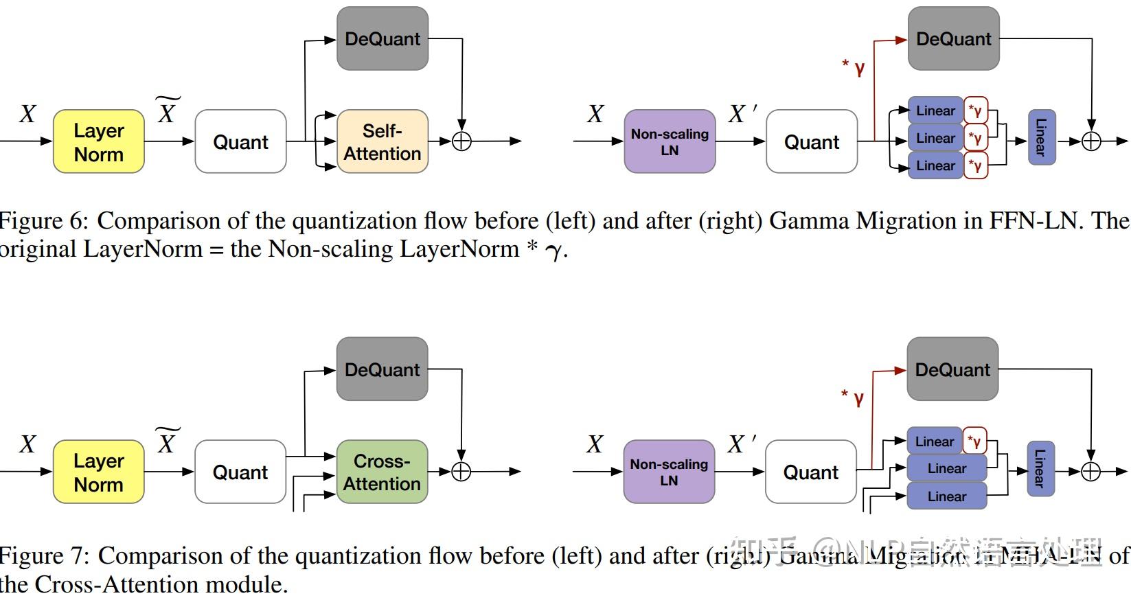 NeurIPS 2022 | 模型轻量化部署！？根源分析异常值对Transformer的影响（含源码） - 知乎