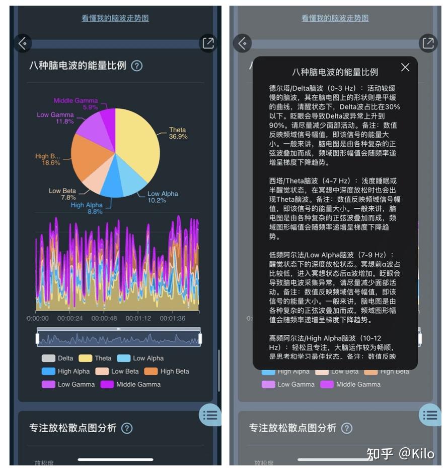 「BrainLink」释放大脑的潜力，让你更专注 - 知乎