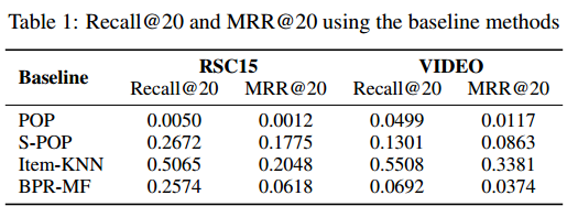 《SESSION-BASED RECOMMENDATIONS WITH RECURRENT NEURAL NETWORKS》 - 知乎