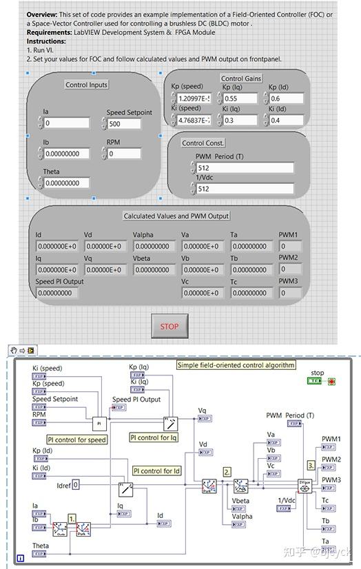 LabVIEW开发无刷直流电机磁场定向控制器（FOC）/空间矢量控制器 - 知乎