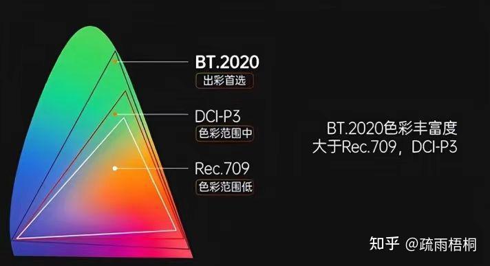 激光投影仪坚果N1S Pro备受好评！4K家用投影仪销量遥遥领先 - 知乎