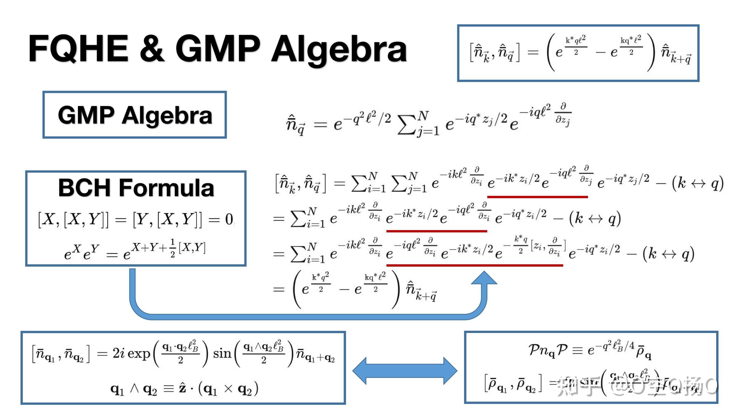 分数陈绝缘体(Fractional Chern Insulator) - 知乎
