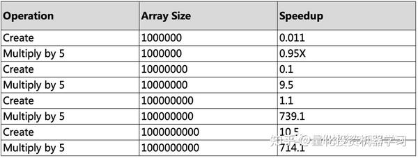 CuPy：将Numpy提速700倍！ - 知乎