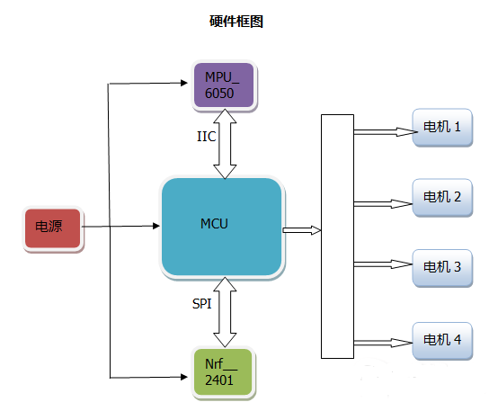 热门器件介绍之 MOS管 AO3400A资料全集合 - 知乎