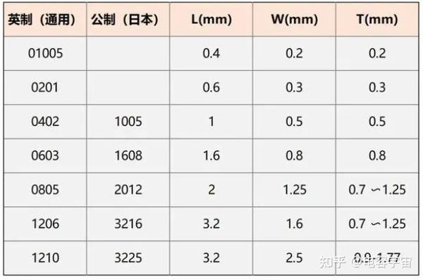 一文带你了解MLCC选型注意事项 - 知乎