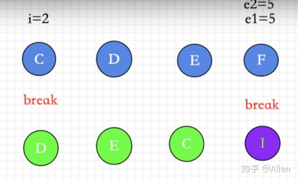 vue3.0 diff算法详解(超详细) - 知乎