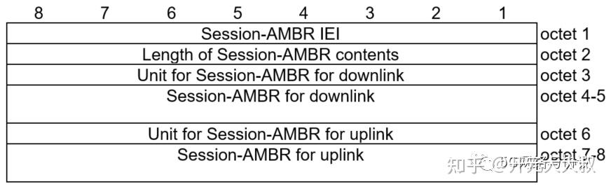 5G SA中两条重要的5G NAS（5GSM）消息详解 - 知乎