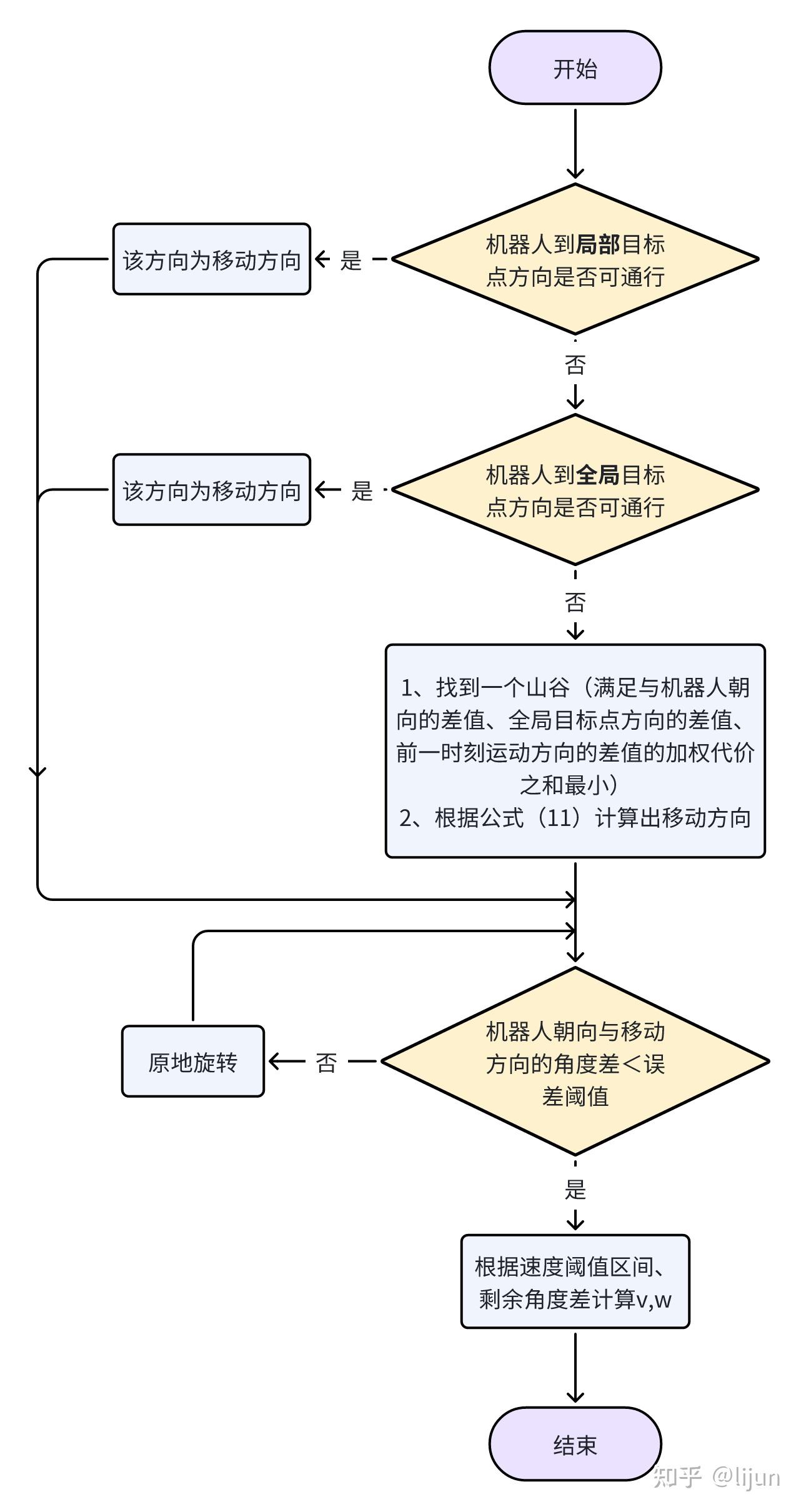 VFH（Vector Field Histogram）局部路径规划算法详解及代码实现 - 知乎