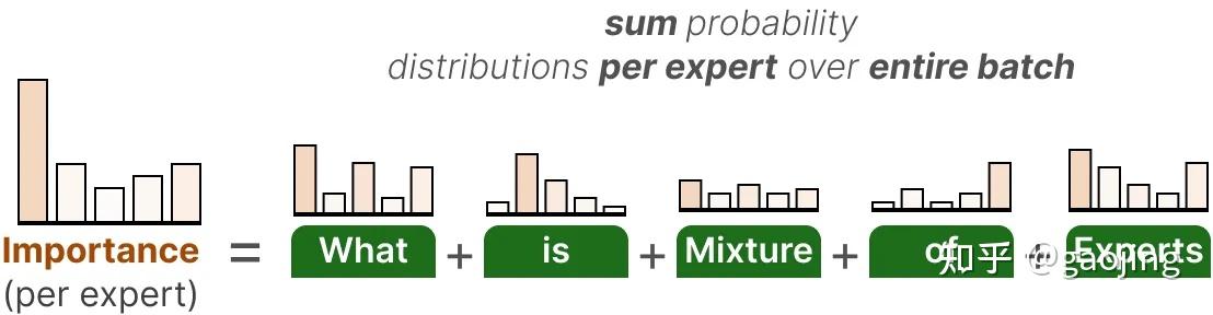 AIGC每周精选-A Visual Guide to Mixture of Experts (MoE) - 知乎