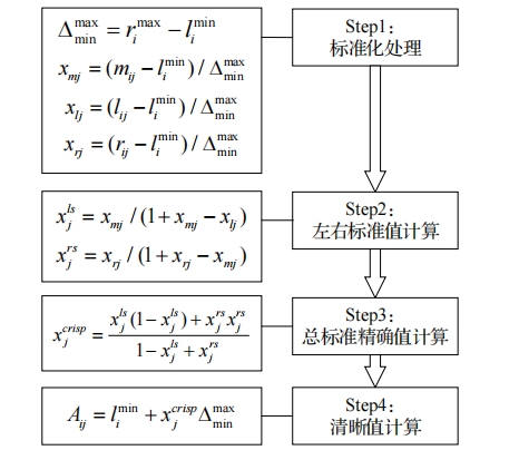 周一分享（四十五）：基于三角模糊数的DEMATEL方法介绍 - 知乎