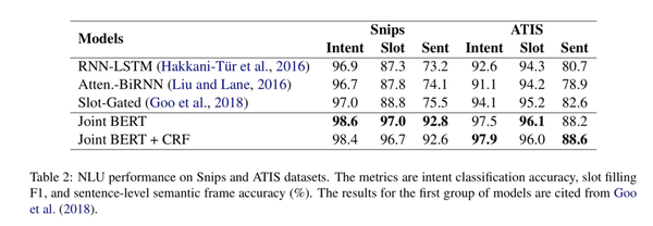 [NLP]基于BERT意图识别和槽位填充的联合模型--BERT for Joint Intent Classification and Slot Filling - 知乎
