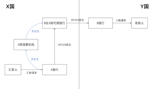 SWIFT基础介绍 - 知乎