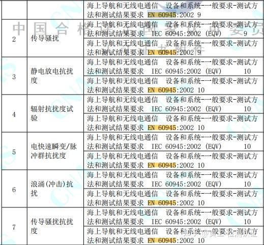 船舶风向风速仪-欧盟CE认证||EN 60945 - 知乎