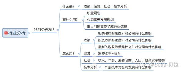 Part6常用数据分析方法大汇总（附具体操作方法） 知乎
