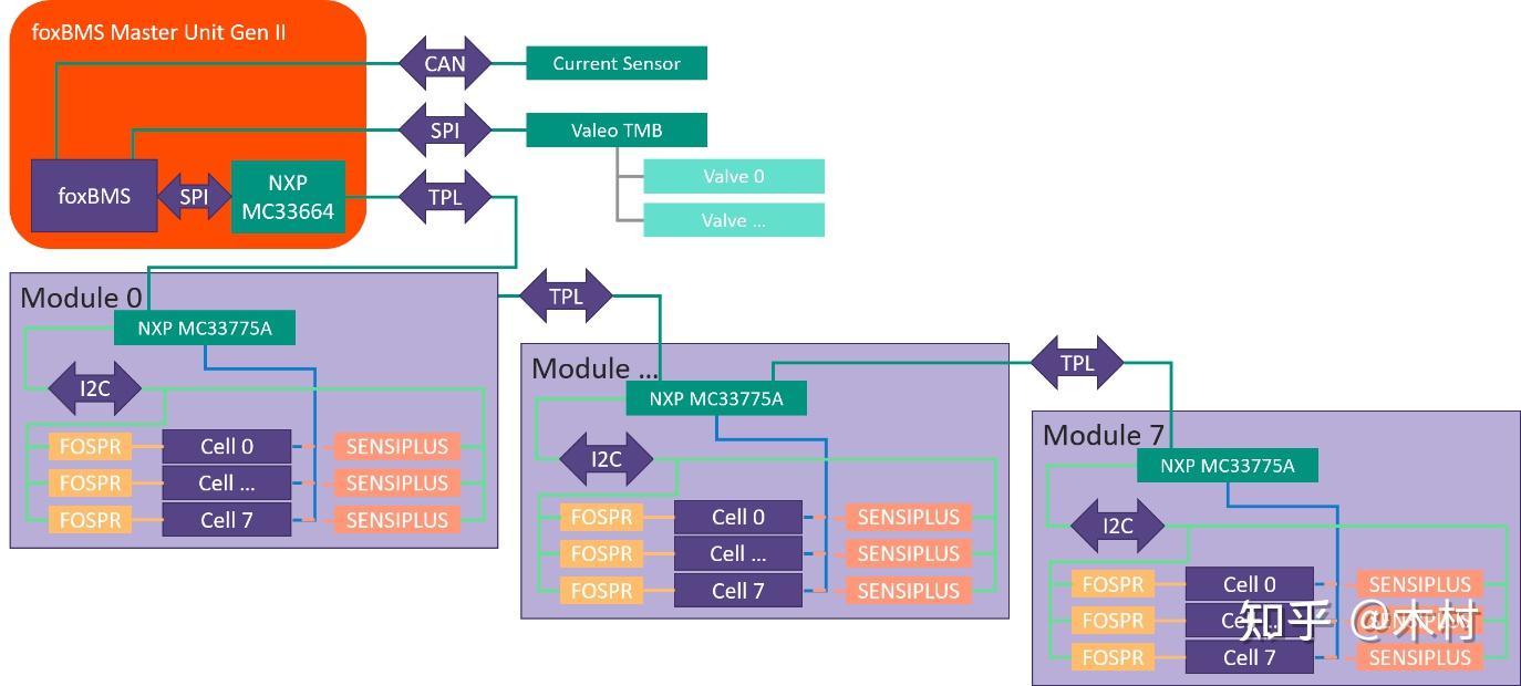 未来BMS发展趋势-1 - 知乎