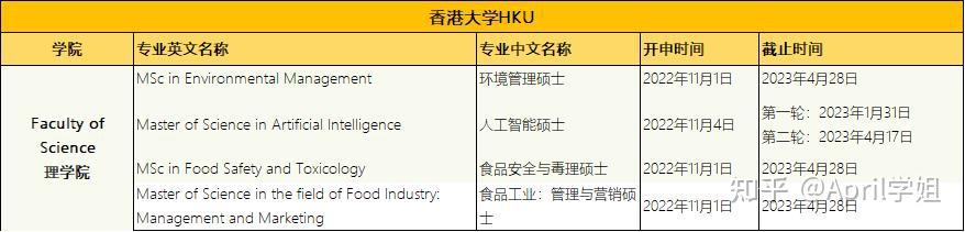 23fall港新澳门院校开申专业汇总（20221111更新） - 知乎