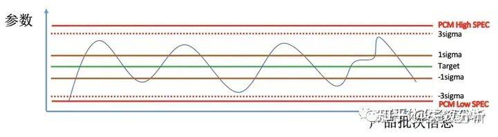 详解WAT（晶圆接受测试，Wafer Acceptance Test） - 知乎