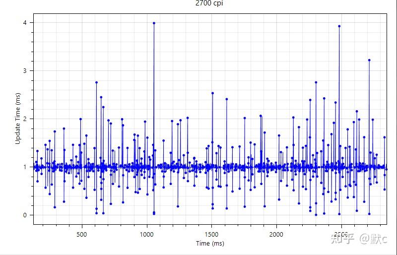 罗技GWP和雷蛇炼狱蝰蛇V3pro该如何选择 - 知乎