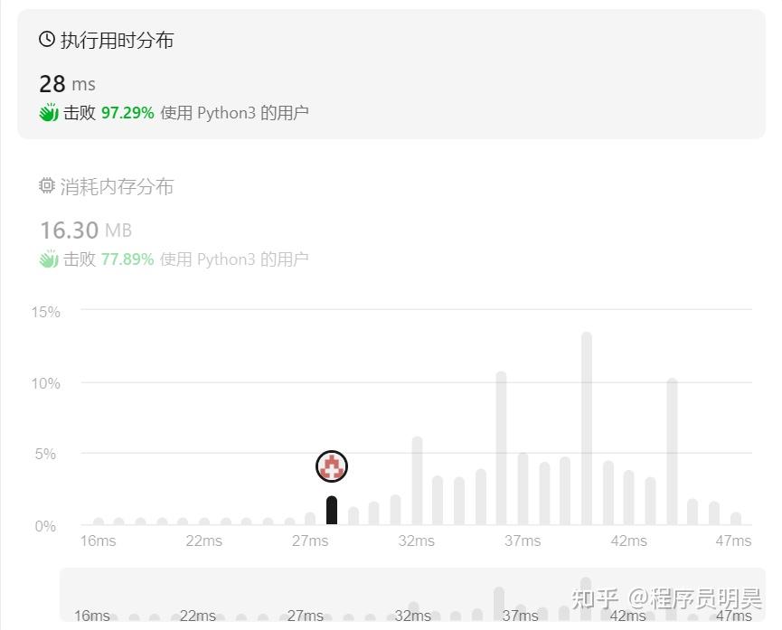 Python刷Leetcode75题 一、1726 交替合并字符串 - 知乎