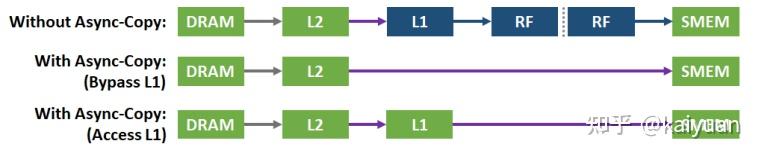 GPU内存(显存)的理解与基本使用 - 知乎