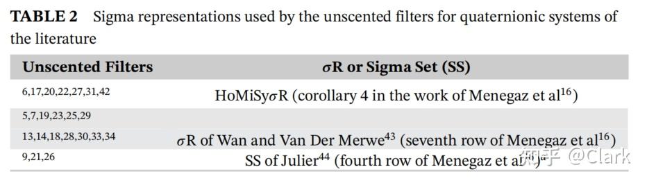 【论文阅读】【Menegaz】Unscented and square-root unscented Kalman filters for ...