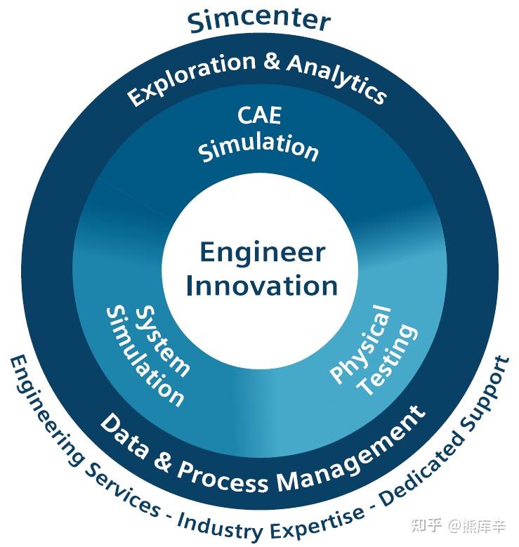五大CAE软件巨头都有哪些仿真软件？ - 知乎