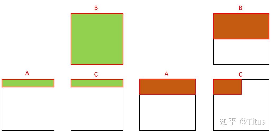 cutlass swizzle机制解析（二） - 知乎