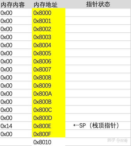 【学习心得】WINAPI（__stdcall）在内存与汇编中的表现 - 知乎
