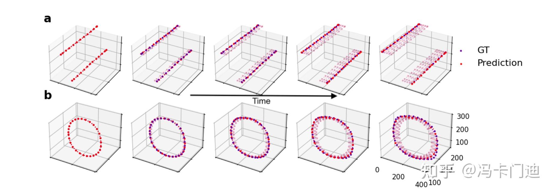 PINN又登Nature｜引入图神经网络(GNN)完成体心金属位错预测计算｜PI-GNN｜数据驱动 - 知乎