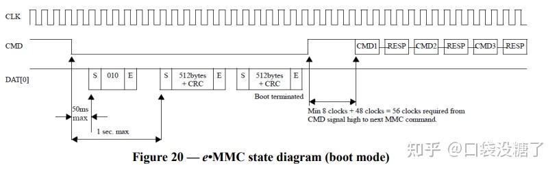 JESD B5.1 EMMC协议介绍（四） - 知乎
