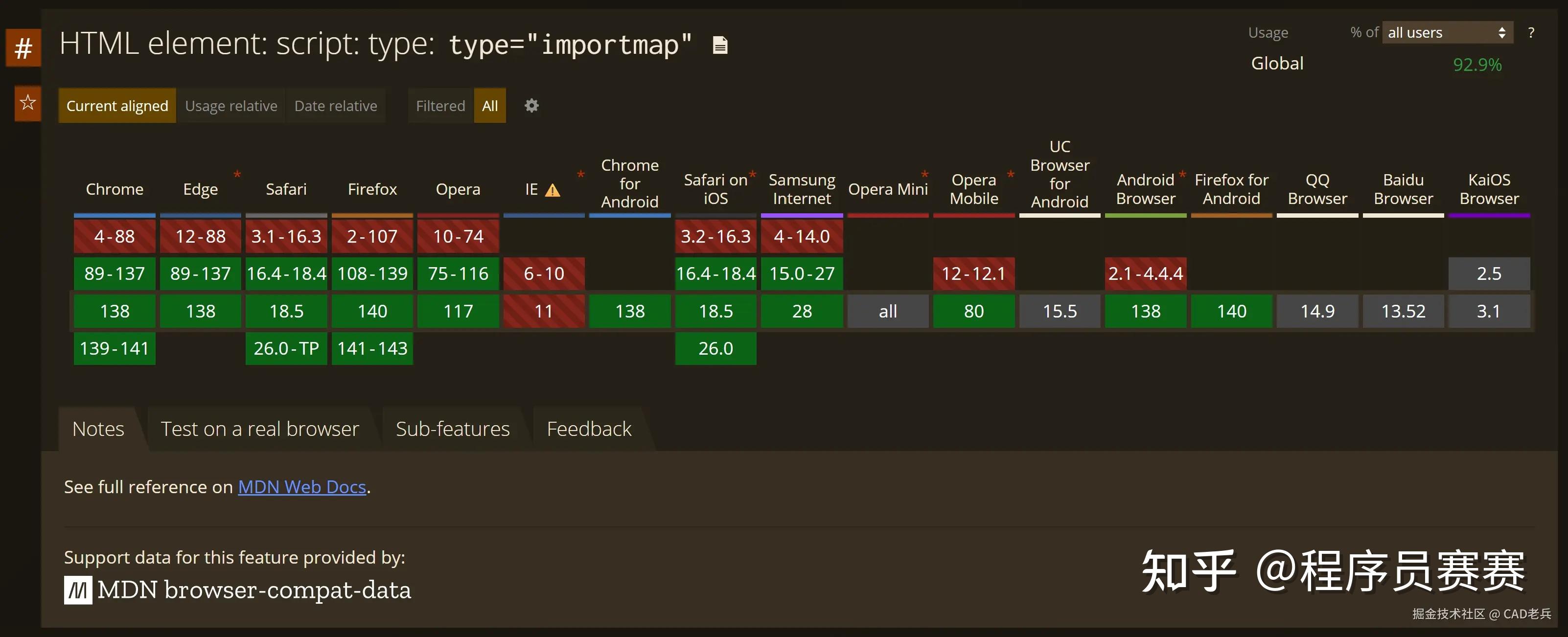 前端 importmap 使用场景与实战详解 - 知乎