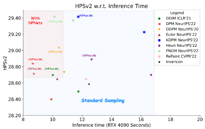 xLeaF Lab | 扩散模型的“黄金噪声”：随机噪声并不生而平等 - 知乎