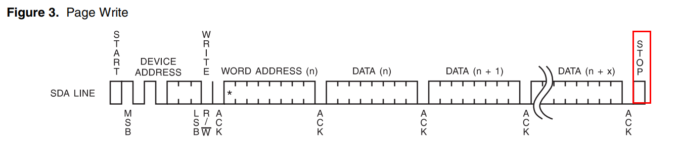 AT24C02页写 - 知乎