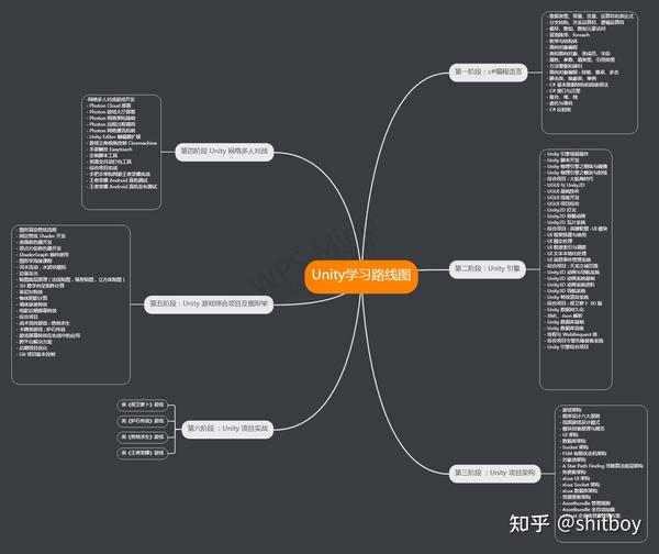 Unity3d 游戏开发零基础入门学习资料自学必备 知乎
