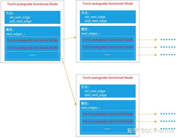 一文详解pytorch的“动态图”与“自动微分”技术 - 知乎
