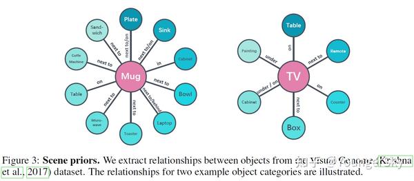 论文笔记：Learning hierarchical relationships for object-goal navigation - 知乎