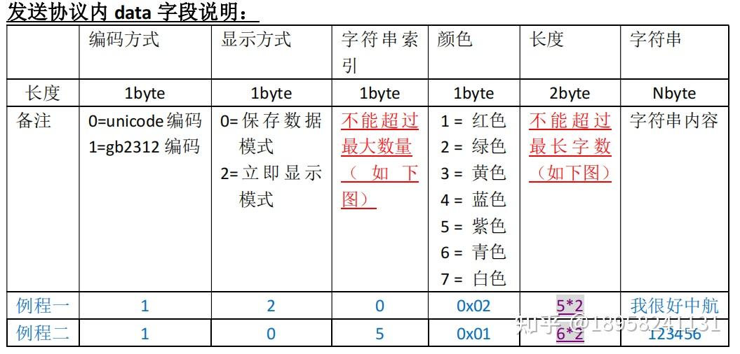 郑州中航的 Led屏 调测记录 Zh E1l 知乎