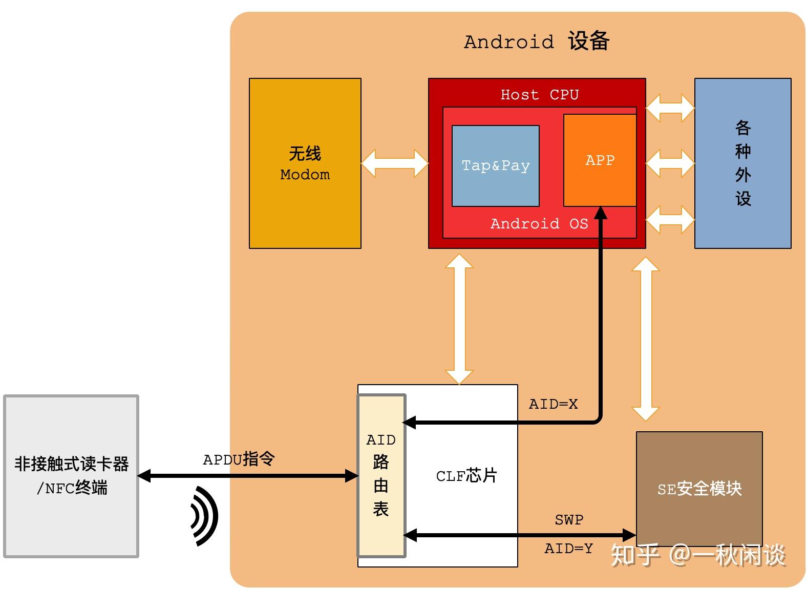移动支付：NFC支付及二维码支付之争 - 知乎