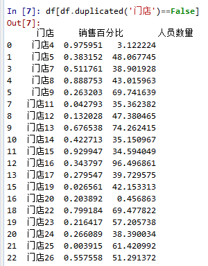Python pandas库(21) 重复值标记（duplicated）与删除（drop_duplicates） - 知乎