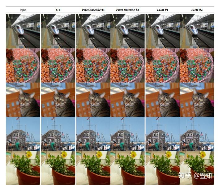 stable diffusion原始论文翻译（LDM latent diffusion model） - 知乎