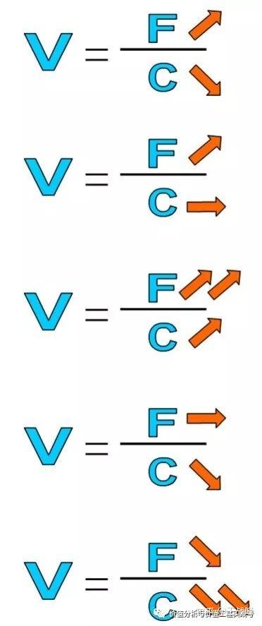 到底是VE/VA还是VA/VE？ - 知乎