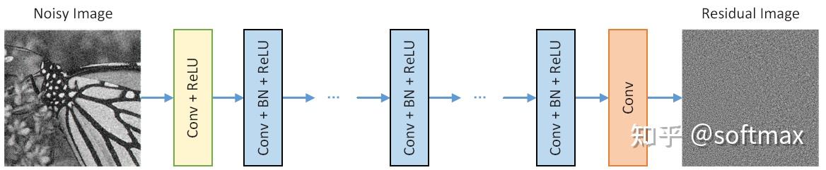图像去噪最简单的网络之一DnCNN之讲解 - 知乎