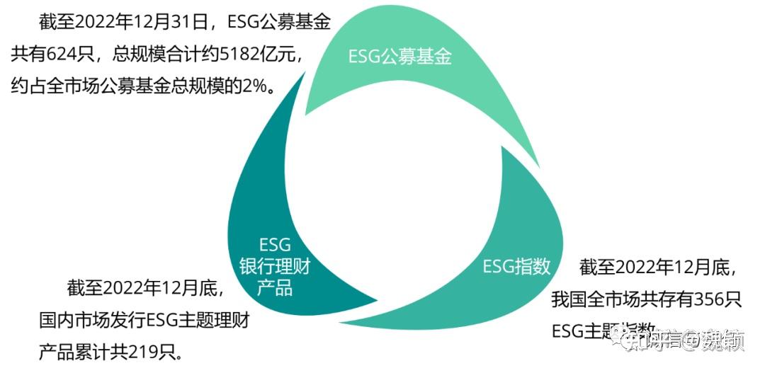 ESG管理师丨一文读懂ESG、ESG生态圈、ESG监管、ESG标准、ESG评级、ESG投资 - 知乎