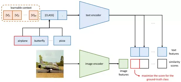 Prompt—从CLIP到CoOp，Visual-Language Model新范式 - 知乎